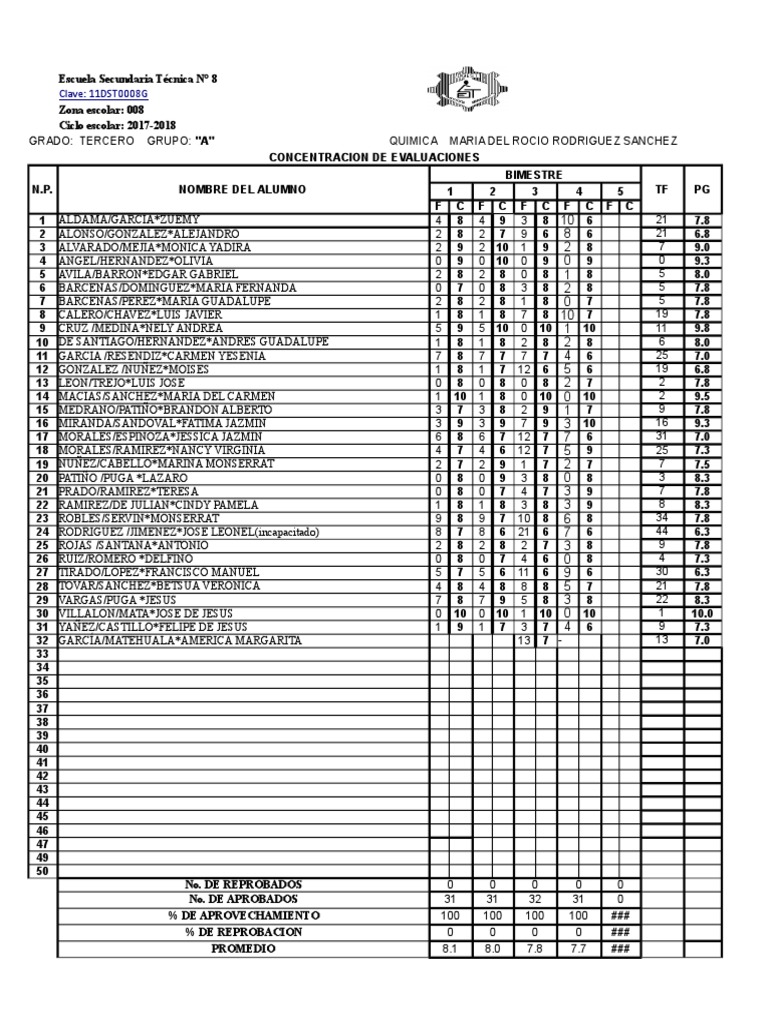 Concentrado de Calificaciones | PDF