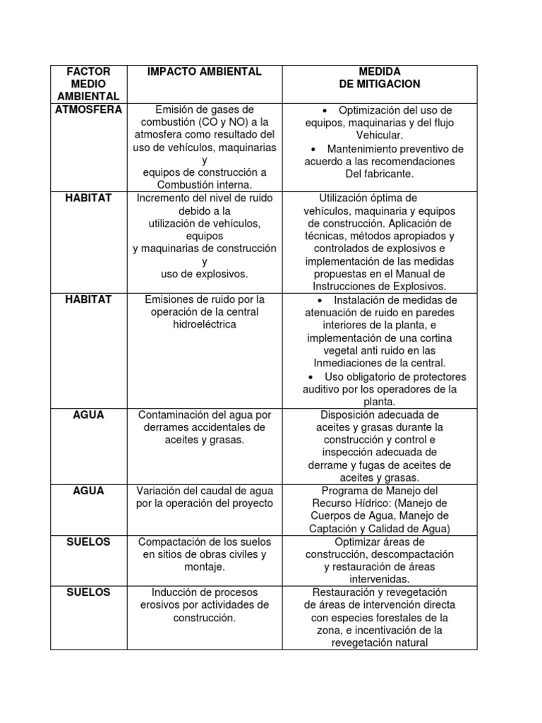 Medidas de Mitigacion Word | PDF | Agua | Entorno natural