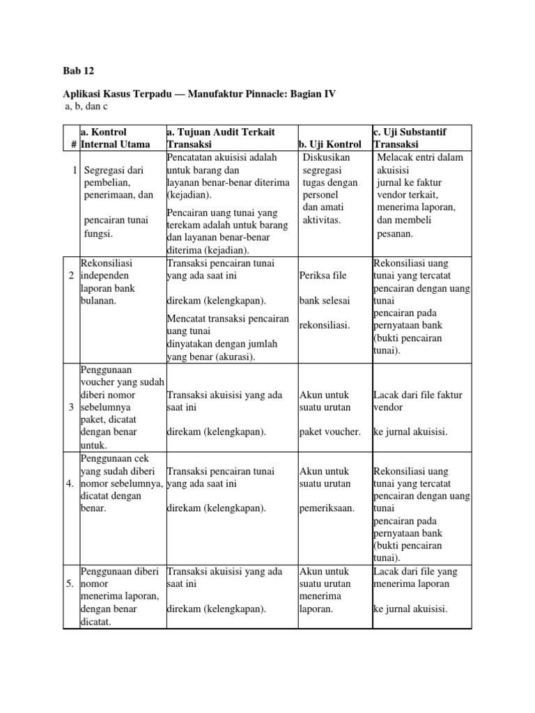 Bab 12 Aplikasi Kasus Terpadu - Manufaktur Pinnacle: Bagian IV | PDF