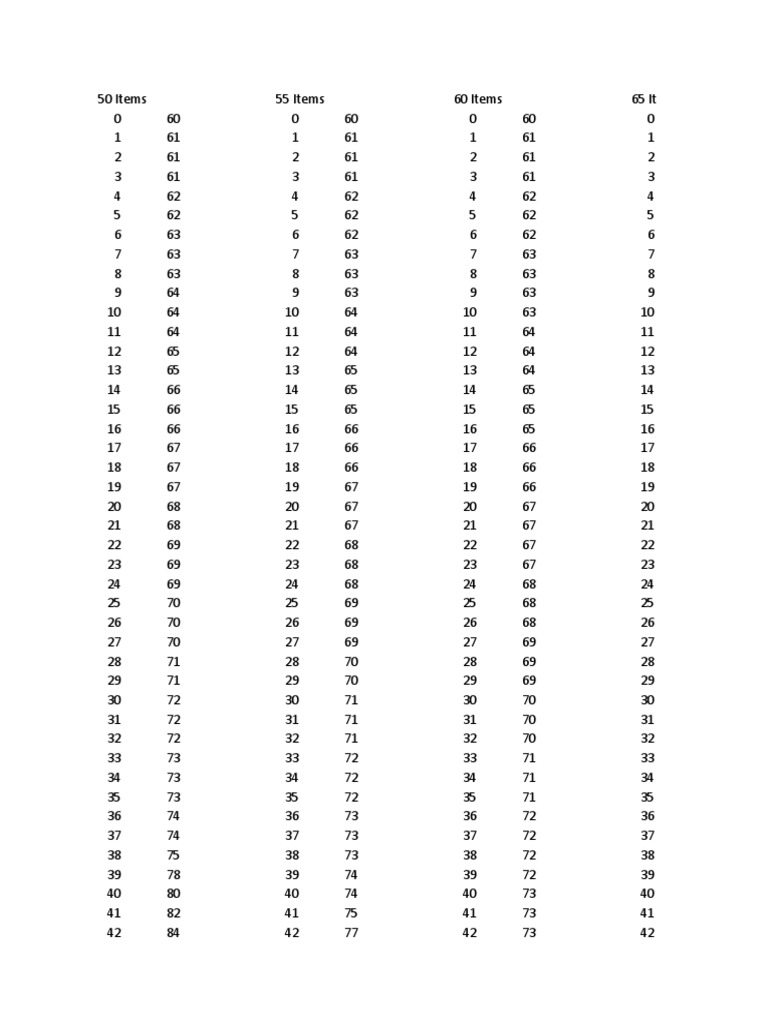 Transmutation Table Finished | PDF