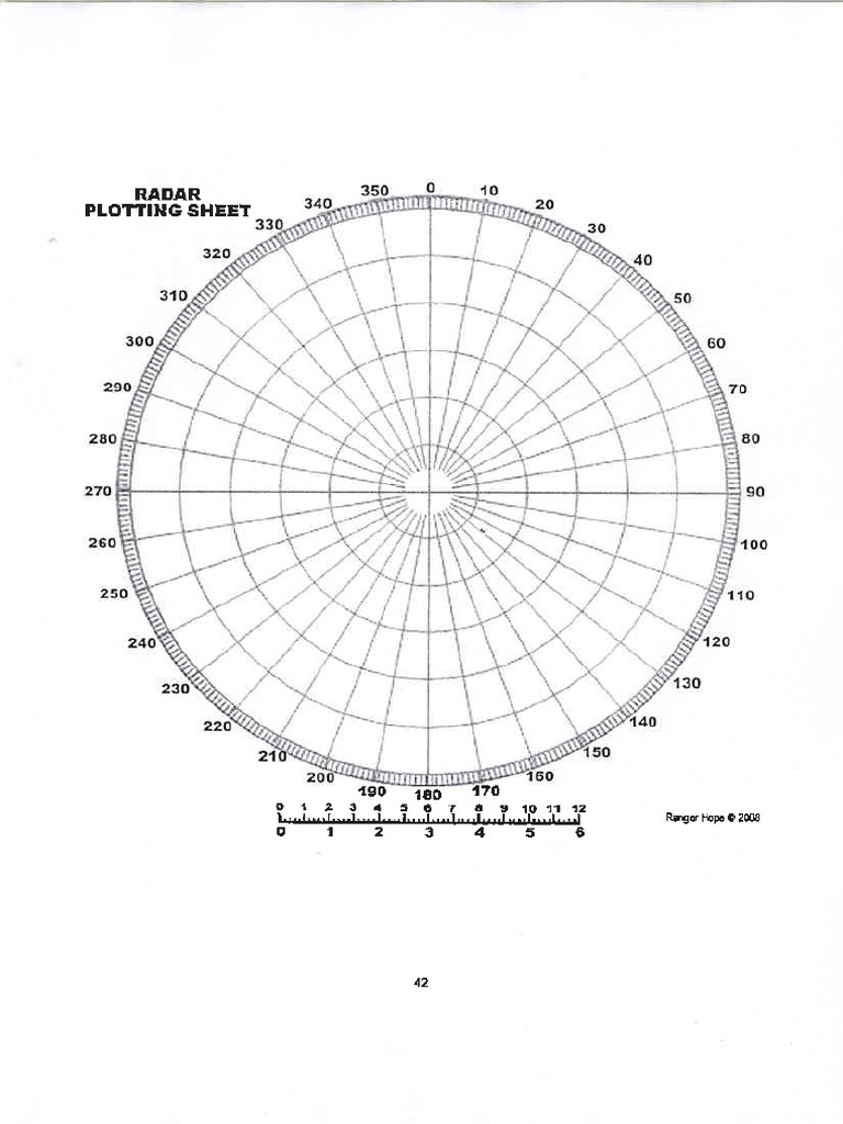 Radar Plotting Sheet | PDF