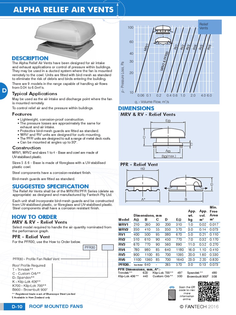 Alpha Relief Air Vents: D Deessc CR Riippttiio ON N | Download Free PDF ...