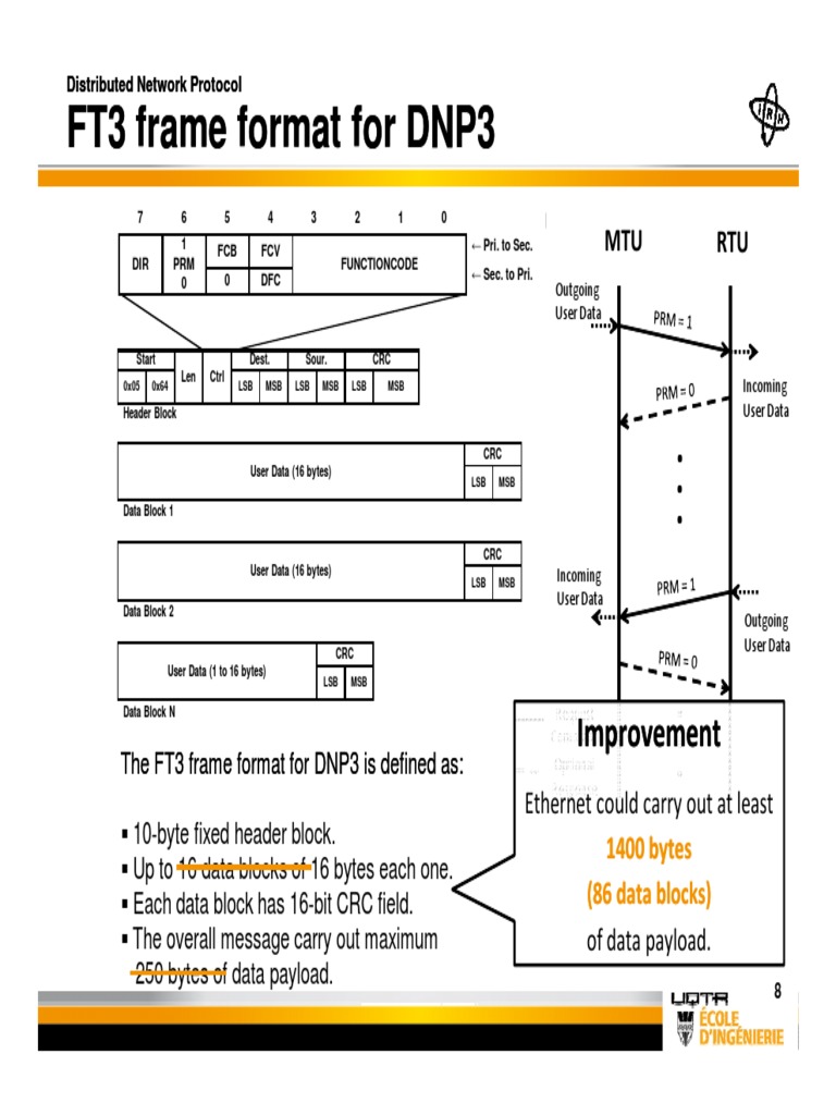 DNP3 FT3 Frame Format Overview | PDF | Transmission Control Protocol | Computer Data