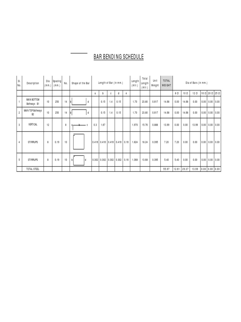 Bar Bending Schedule: Main Bottom Bothways B1 MAIN TOP Bothways B2 ...