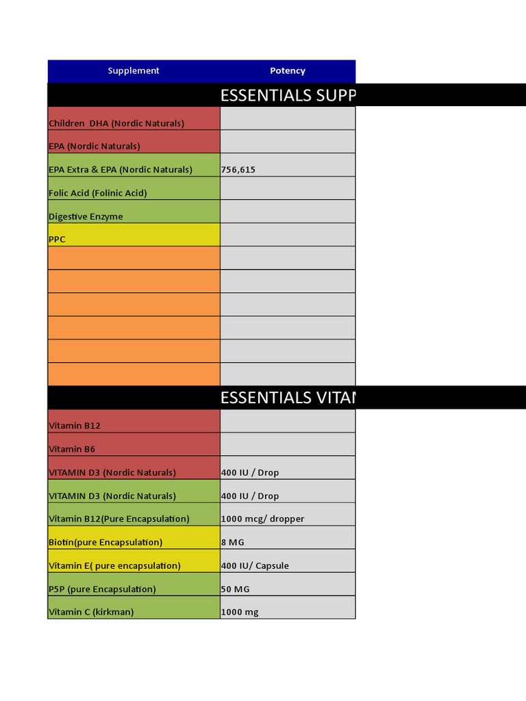 Vitamin - Supplement - Spreadsheet New 9 Feb | PDF | Magnesium | Zinc