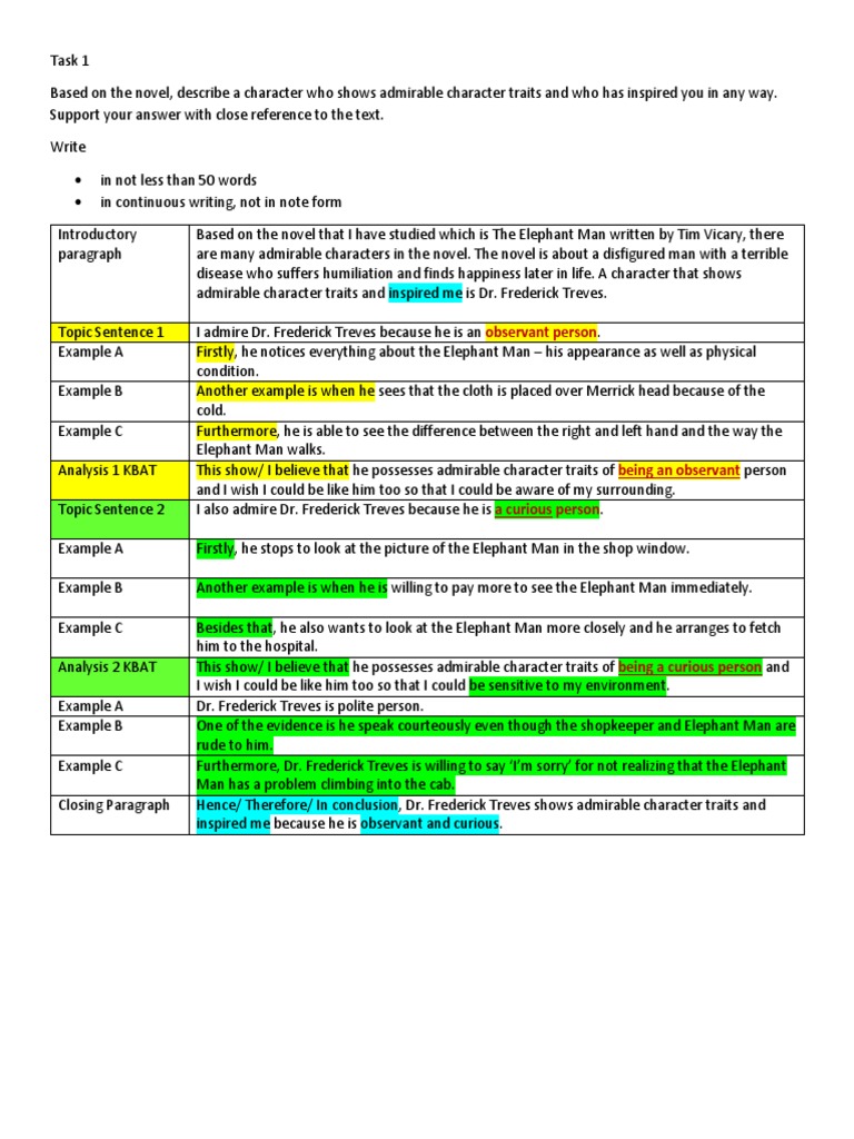 Pt3 Practice - The Elephant Man (Admirable Character) | PDF
