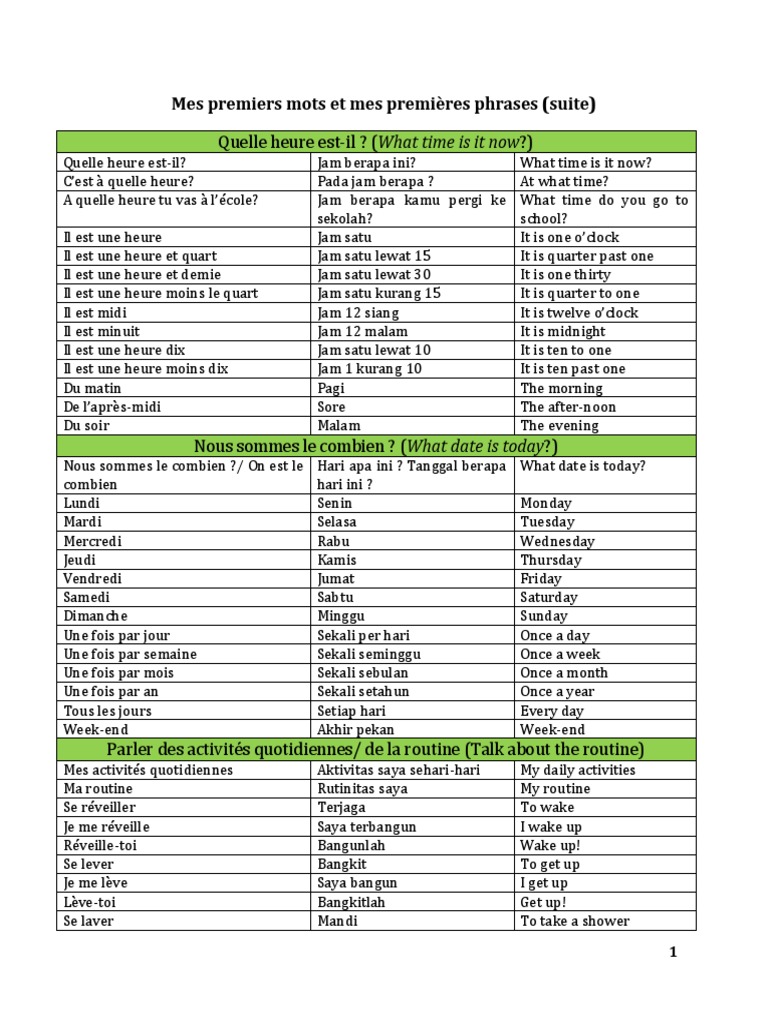 Kosa Kata Dasar Bahasa Prancis | PDF