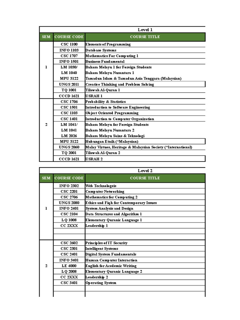 CS Study Plan (171 and Above) | PDF | Computer Programming | Computer ...