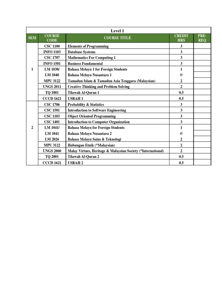 CS Study Plan (171 and Above) | PDF | Computer Programming | Computing