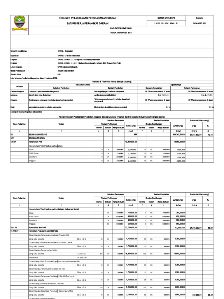 Format DPA Perubahan