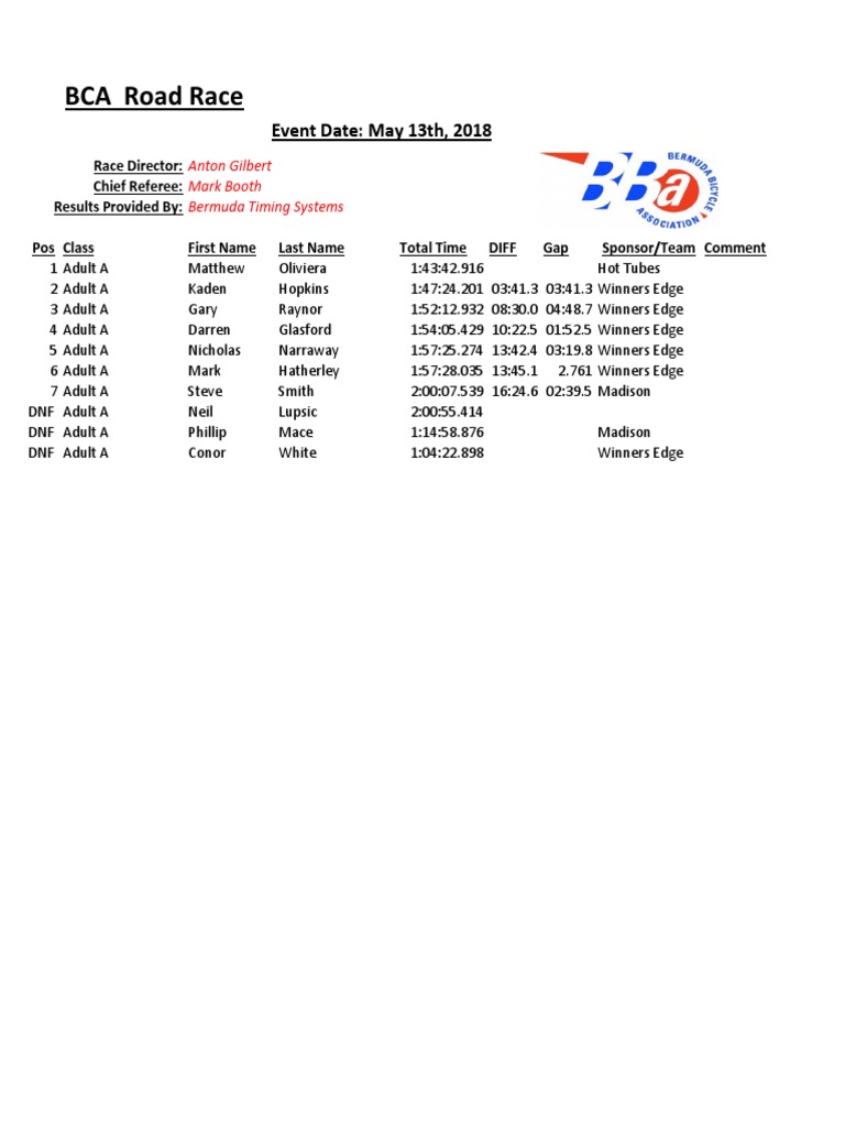 BCA Road Race Bermuda May 13 2018 | PDF | Leisure