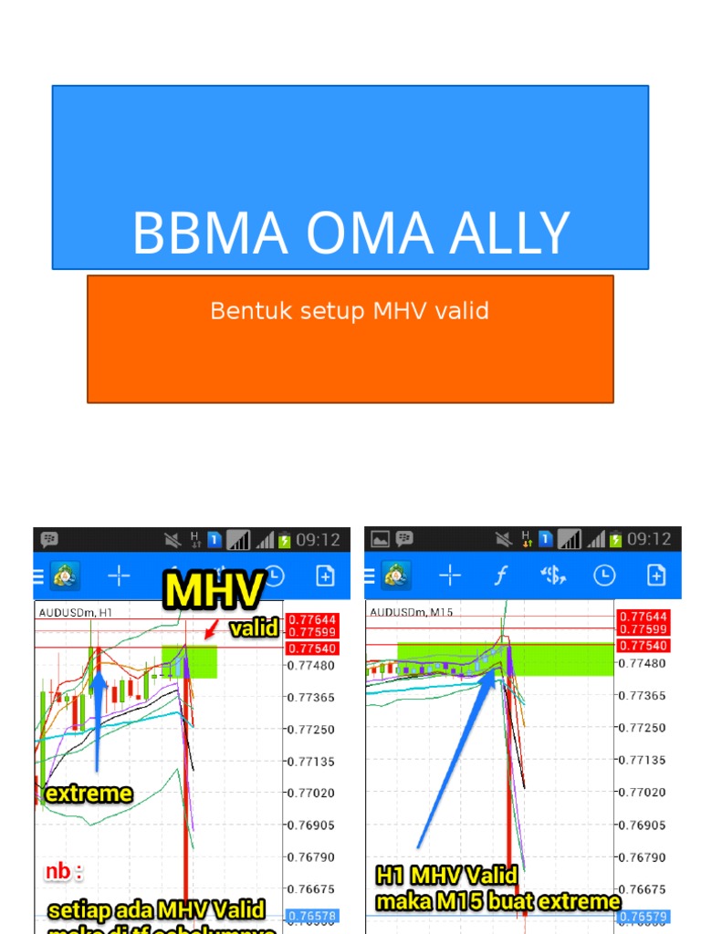 Bbma Oma Ally: Bentuk Setup MHV Valid | PDF