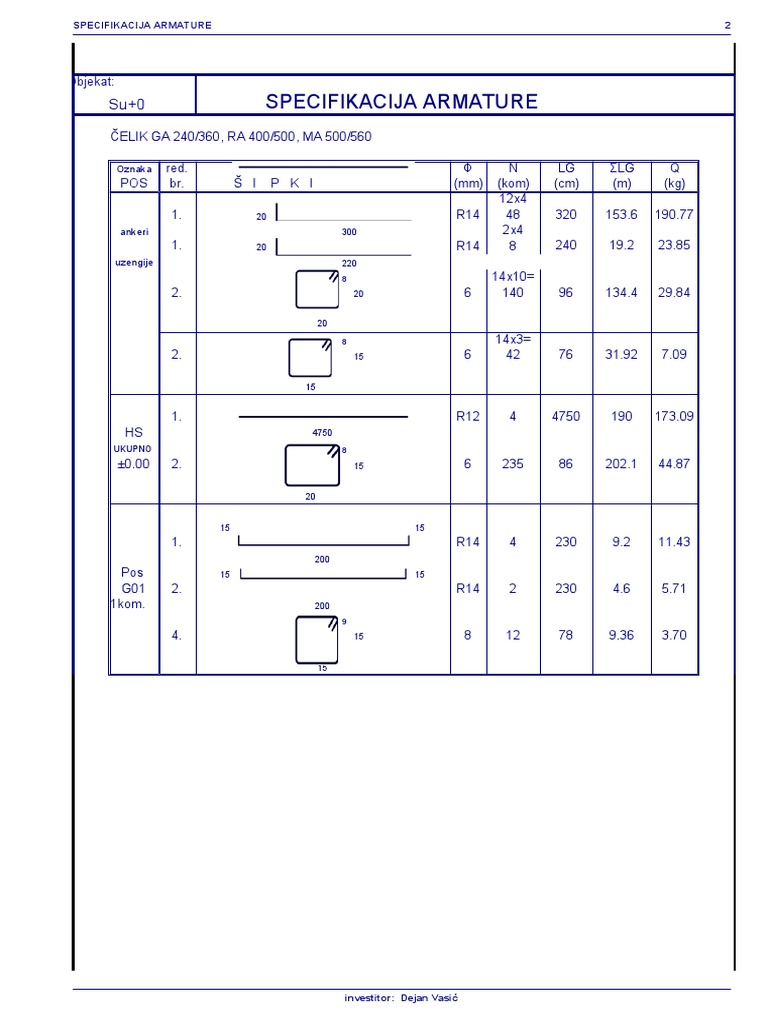 Armatura List 2 | PDF