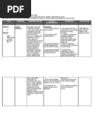 NCP - Decreased Cardiac Output Related To Altered Heart Rate | PDF | Heart Rate | Heart