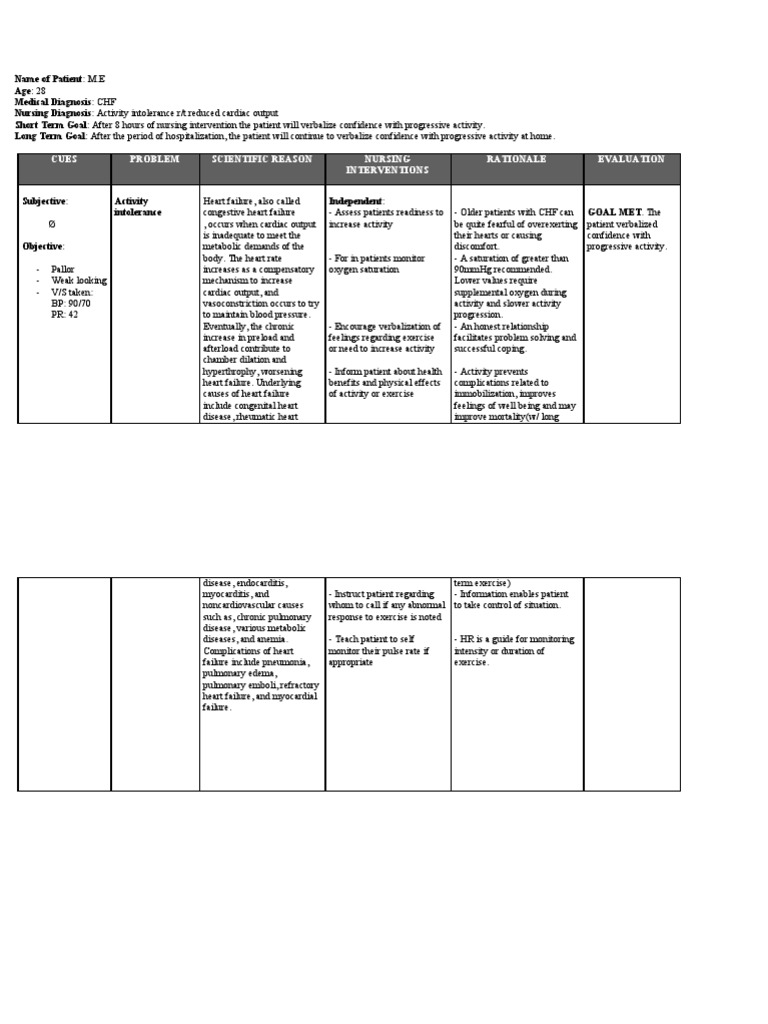 NCP | Heart Failure | Heart