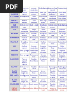 Metis Cookbook and Guide To Healthy Living - Second Edition | PDF ...