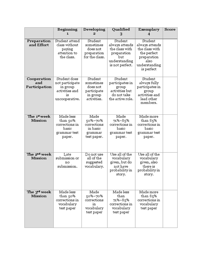 Rubric | PDF | Cognition | Learning
