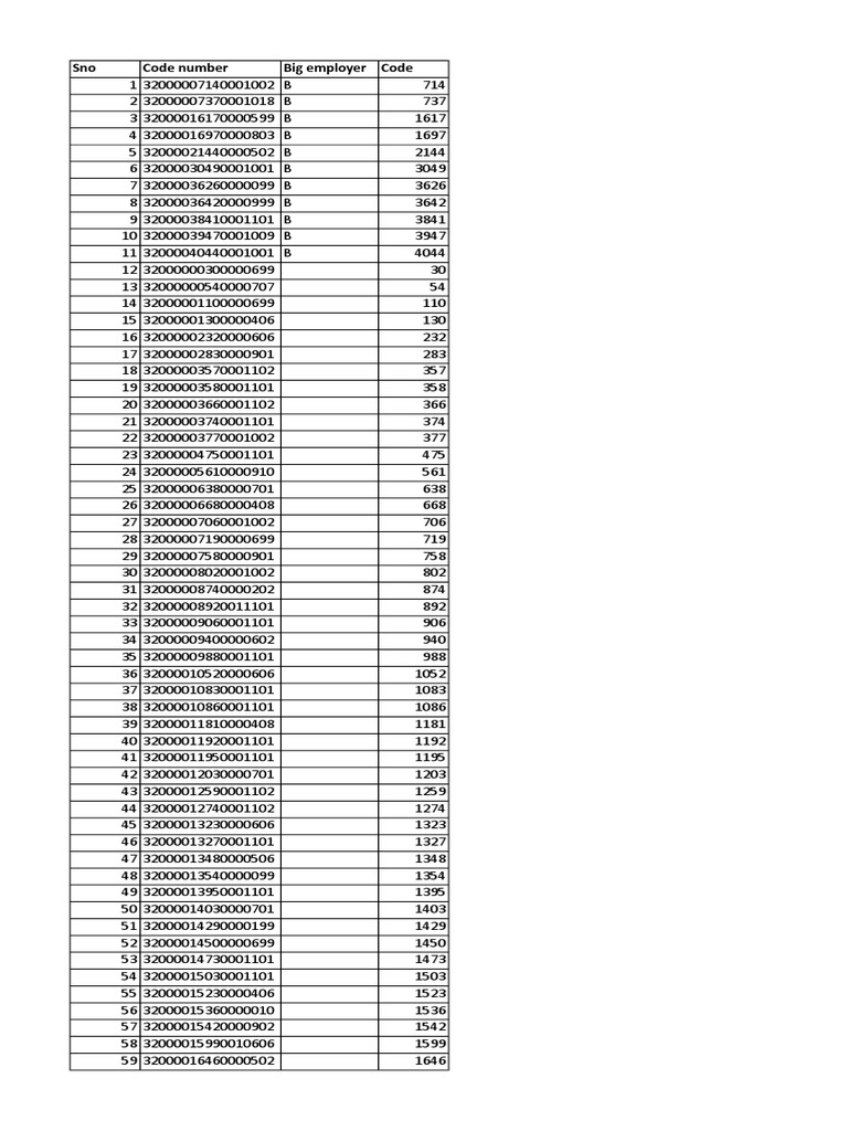 Defaulters List As On 31.12.2015 | PDF | Hospitality Industry | Nature