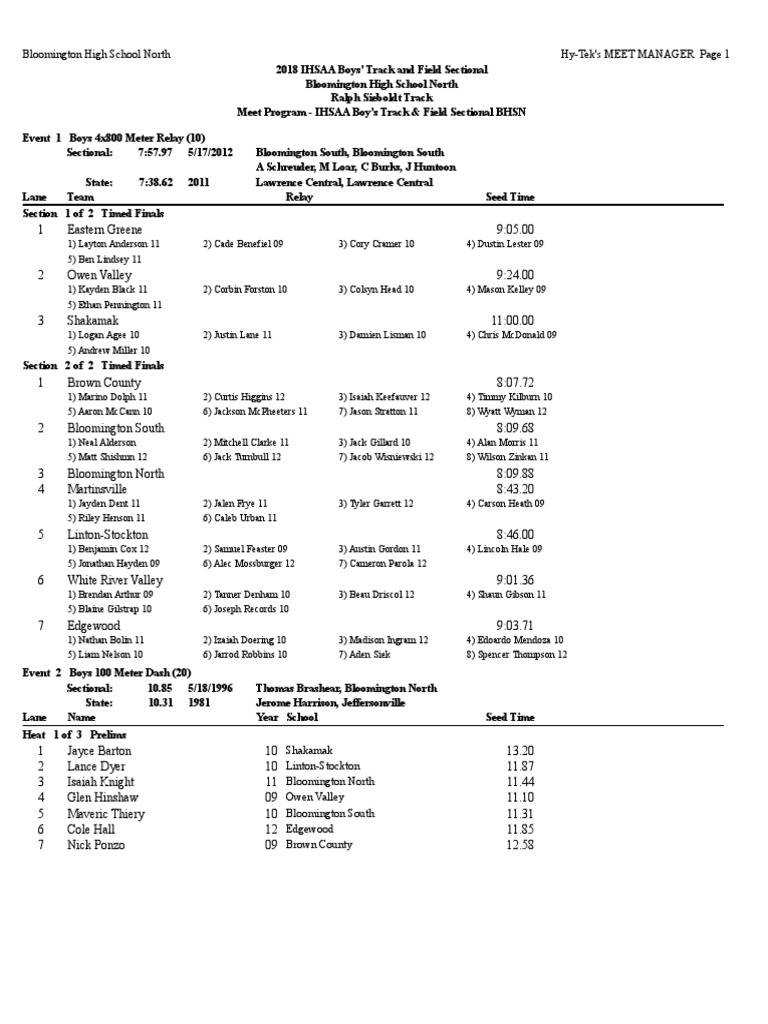 2018 Ihsaa Boys Track Field Sectional Heat Sheets | PDF