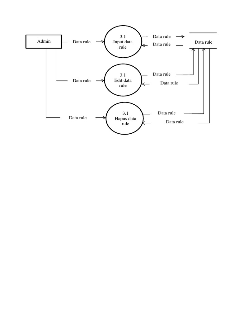 3.1 Input Data Rule Data Rule Admin Data Rule Data Rule Data Rule | PDF