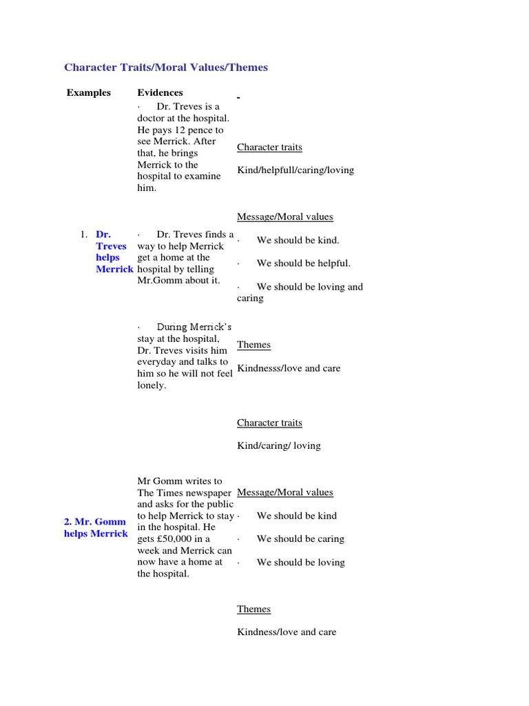 Character Traits/Moral Values/Themes: Examples Evidences | PDF