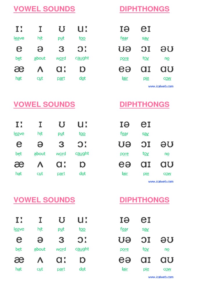Vowel Sounds Diphthongs | PDF