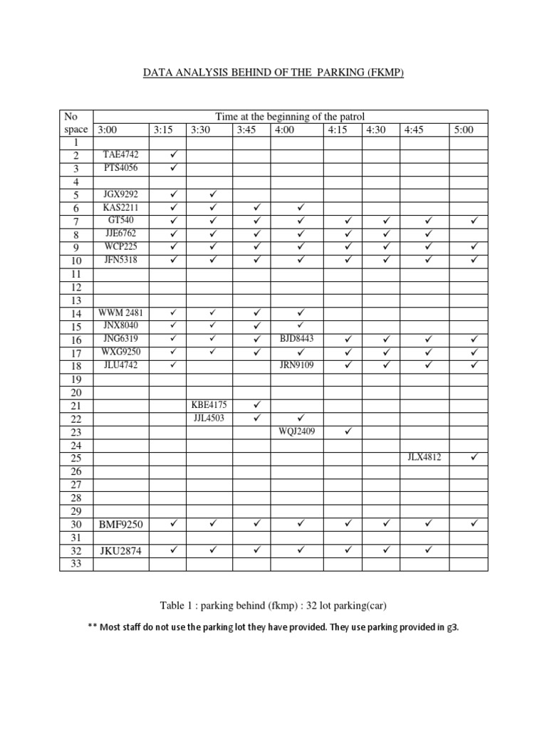 Parking Data Analysis for FKMP | PDF | Land Transport | Road Transport