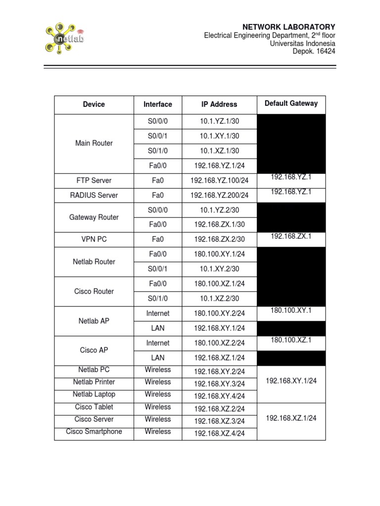 Device Management and Security - IP Addressing Table - 2017-2018 | PDF