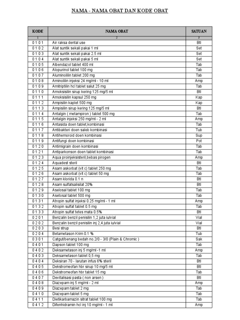 Laporan Pemakaian Dan Lembaran Permintaan Obat (Lplpo) | PDF