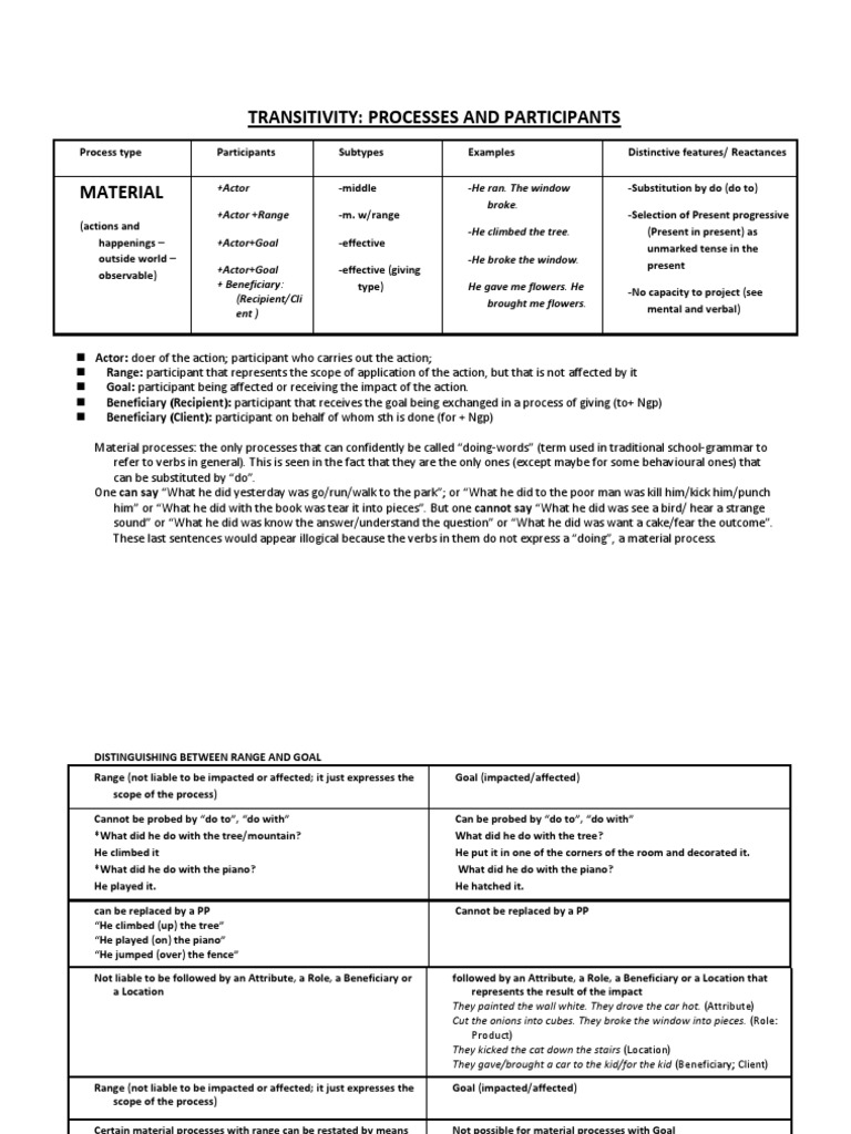 Transitivity Chart - 10 | PDF | Perception | Idea