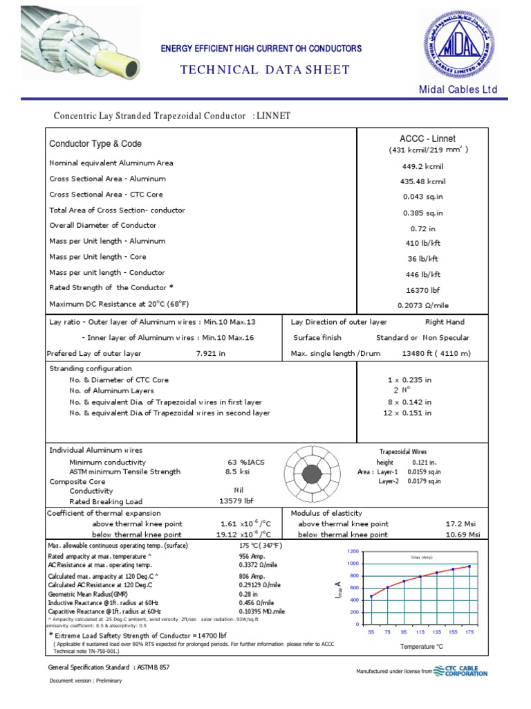 ACCC Midal Data (Imperial Units) PDF | PDF | Electrical Conductor | Wire