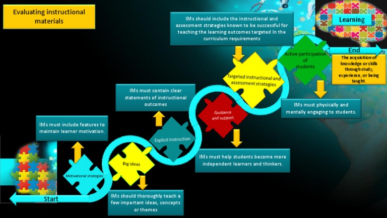 Final Infographic | PDF