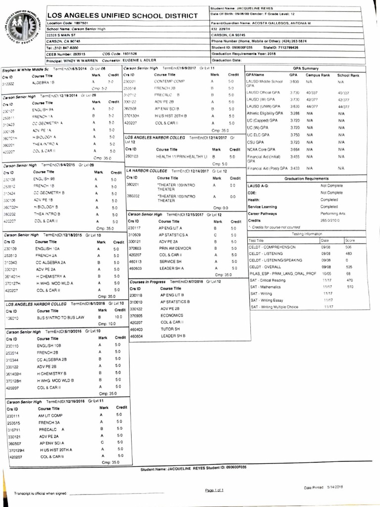 Jacqueline Reyes | PDF | Chromium