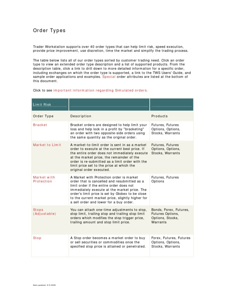 Order Types | PDF | Order (Exchange) | Futures Contract