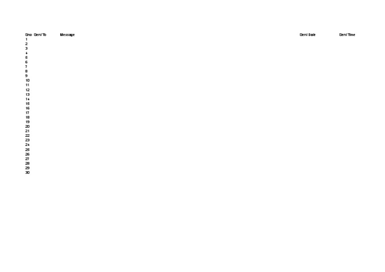 Analysis of messaging patterns in an anonymized text message log | PDF