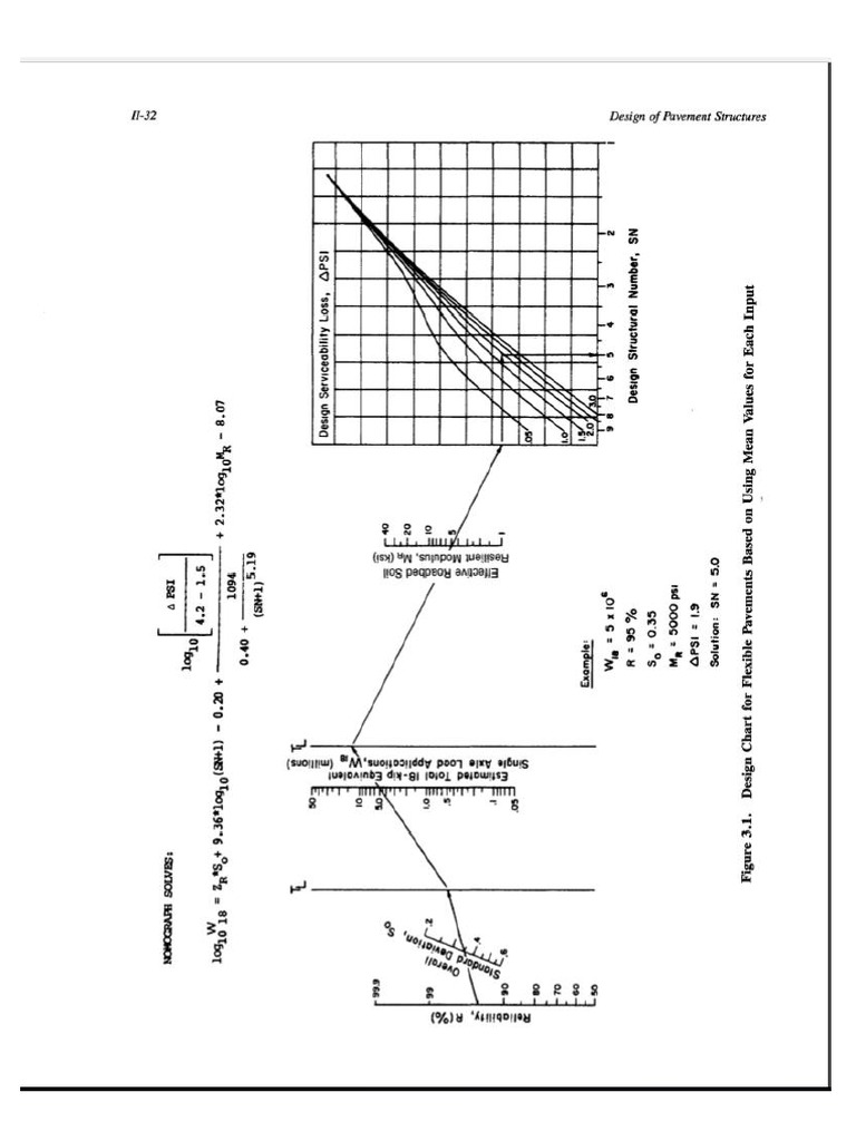 Abaco Diseño Pav AASHTO 93 | PDF