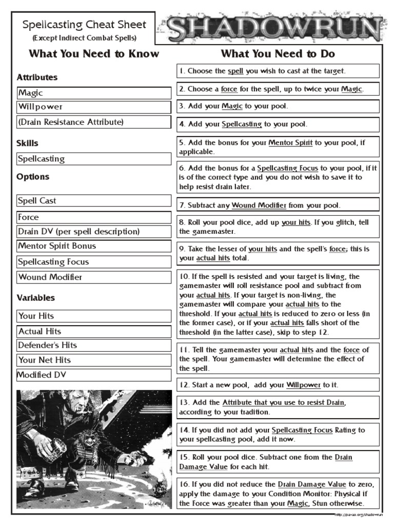 What You Need To Know What You Need To Do: Spellcasting Cheat Sheet ...