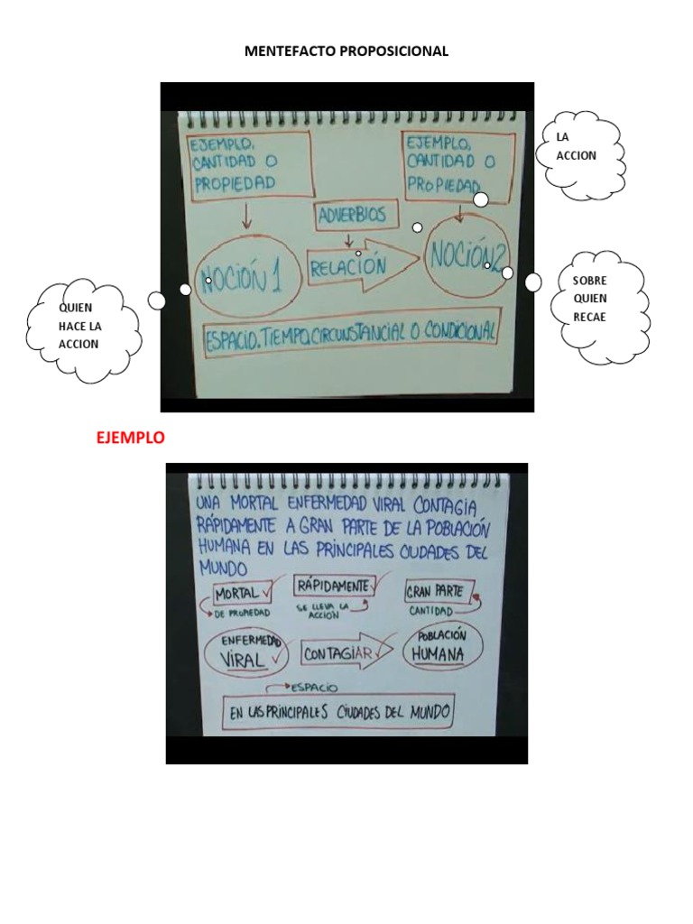 MENTEFACTO PROPOSICIONAL