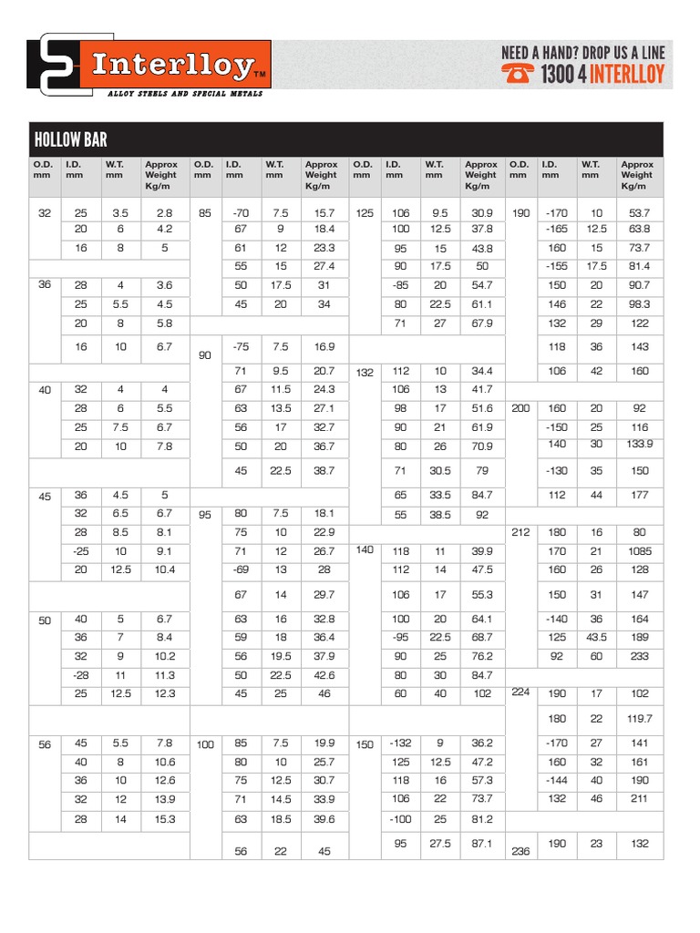 ISO Hollow Bar Chart | PDF | Ultimate Tensile Strength | Strength Of ...