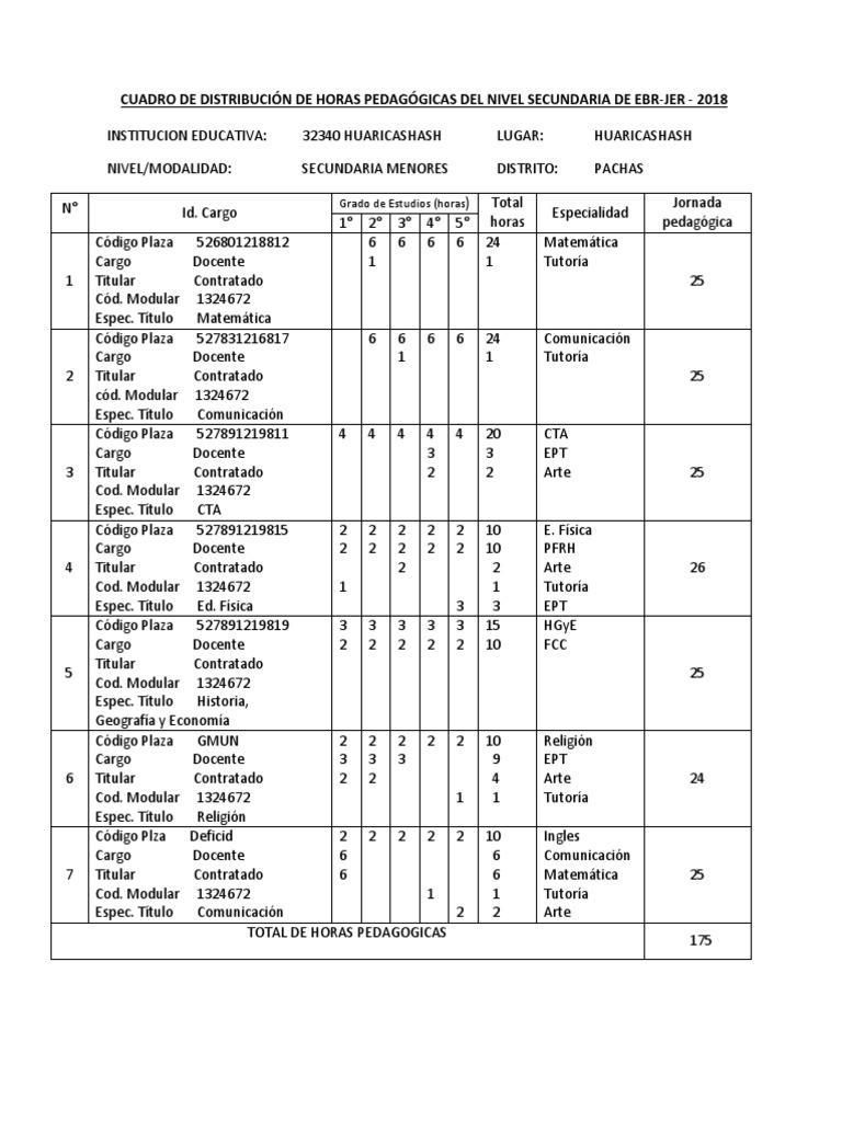 Cuadro de Distribución de Horas Pedagógicas Del Nivel Secundaria de Ebr | PDF | Psicoterapia ...
