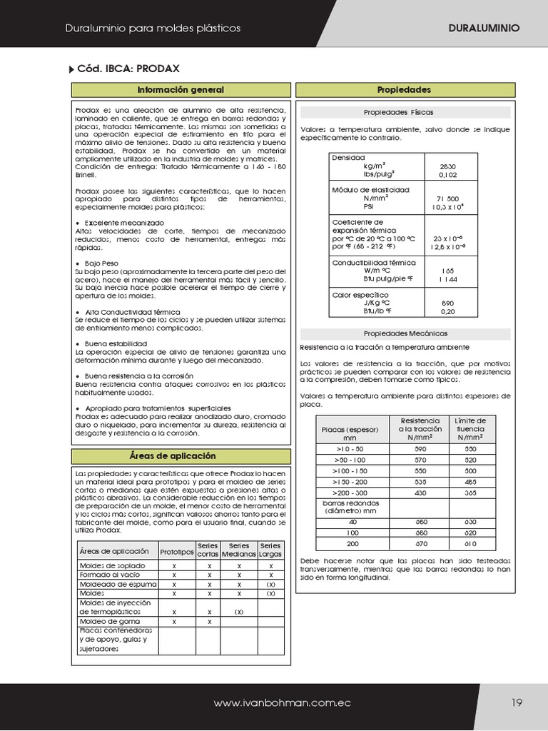 Prodax | PDF | Aluminio | Resistor