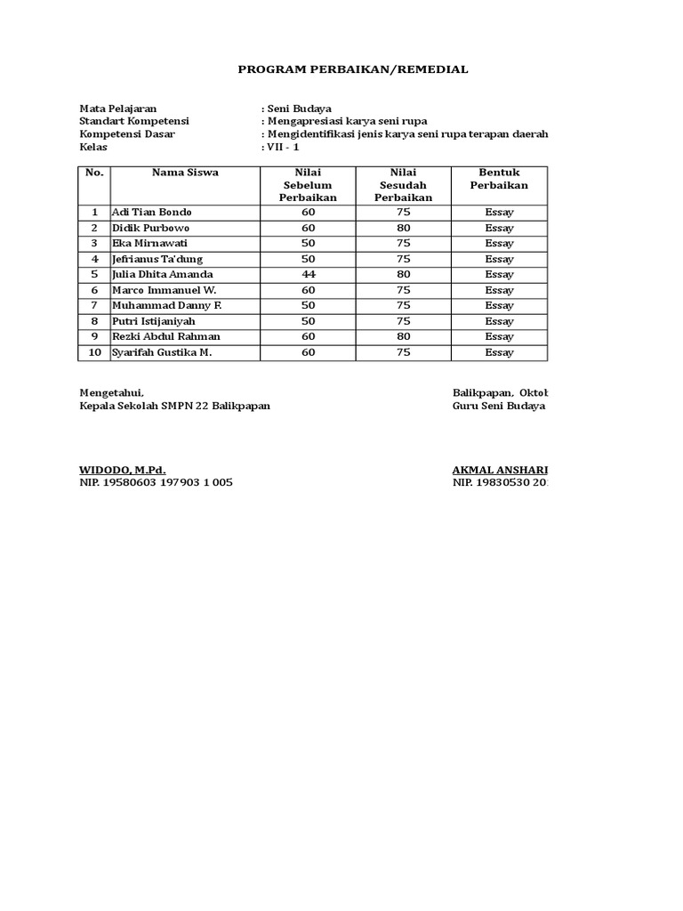 Program Perbaikan/Remedial: No. Nama Siswa Nilai Nilai Bentuk Sebelum ...