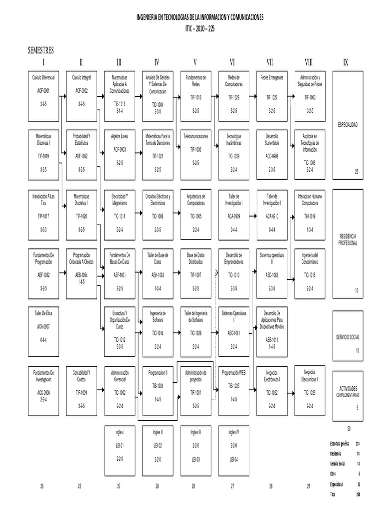 Reticula Seriacion Tics | PDF | Technologies de l'information et de la ...