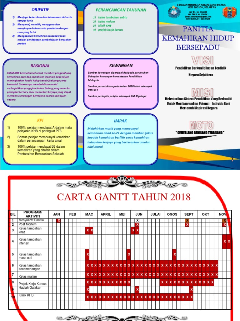 Pamphlet Template | PDF
