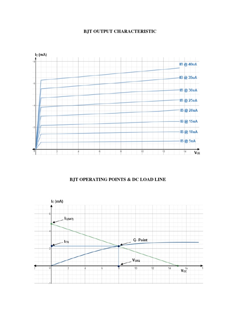 Graphs | PDF | Electronic Circuits | Electrical Circuits