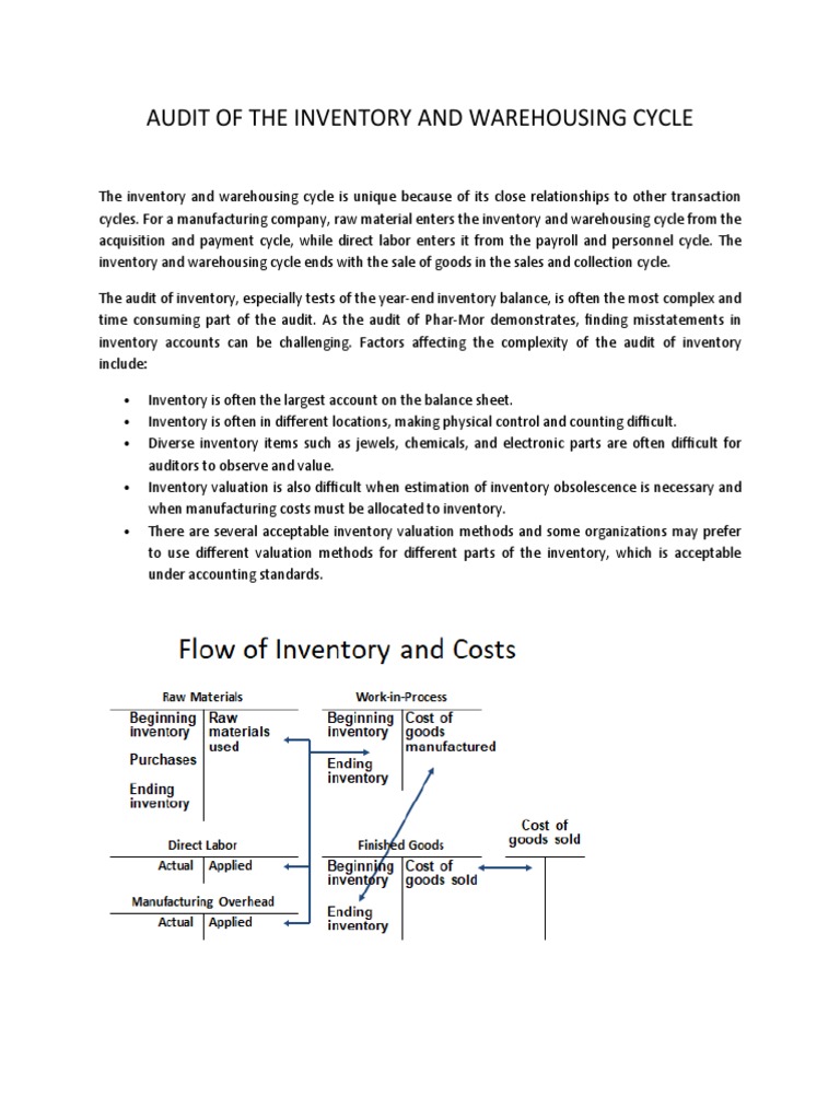 Modul Pertemuan Ke-10 Audit of The Inventory and Warehousing Cycle ...