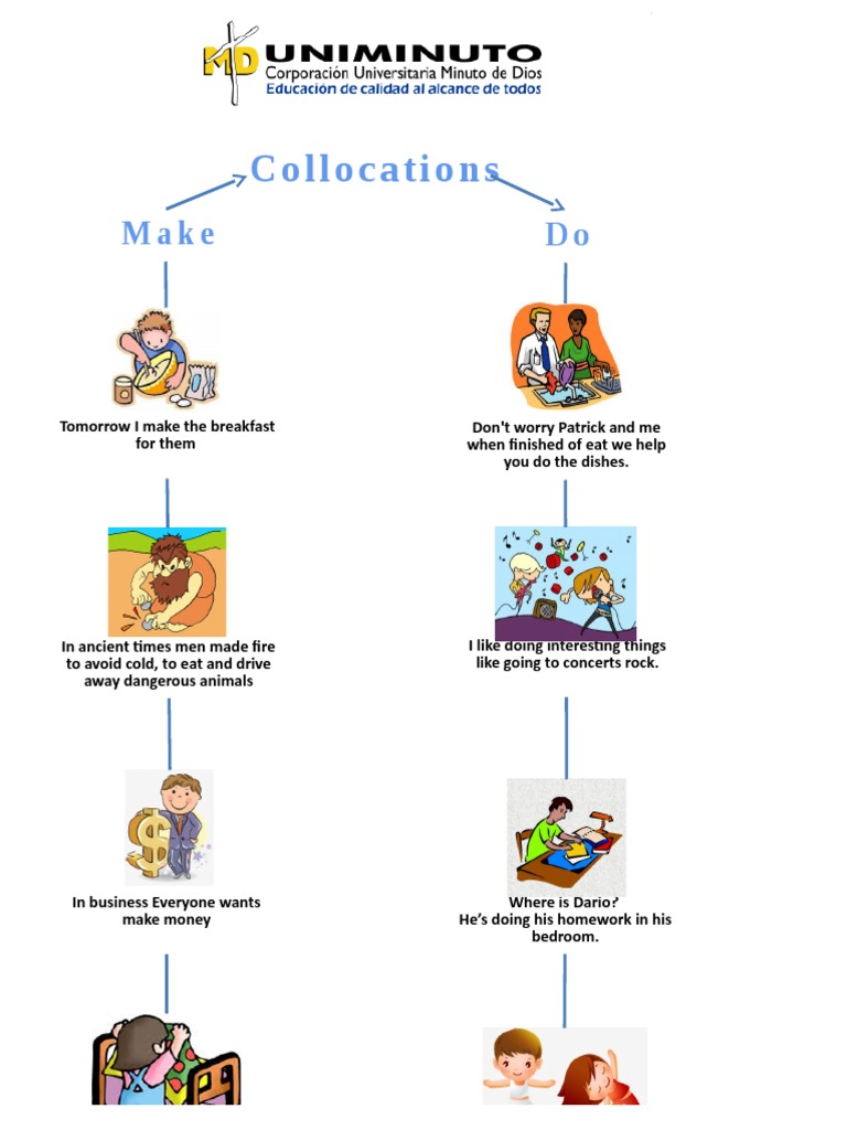 Mapa Mental: Uso de "Make" y "Do" | PDF