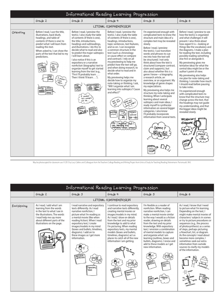 Informational Reading Learning Progression - Complete | PDF | Reading ...