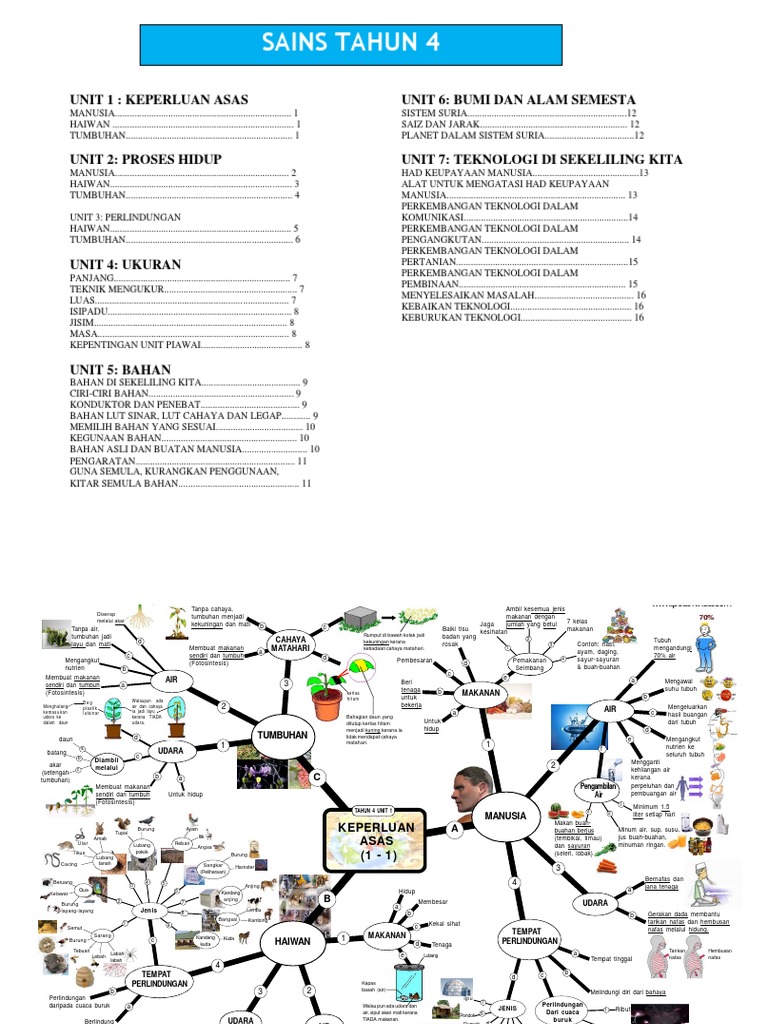 Nota Sains Tahun 4 Pdf Pdf