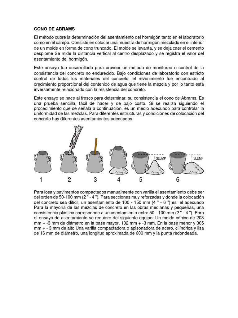 Cono de Abrams | PDF
